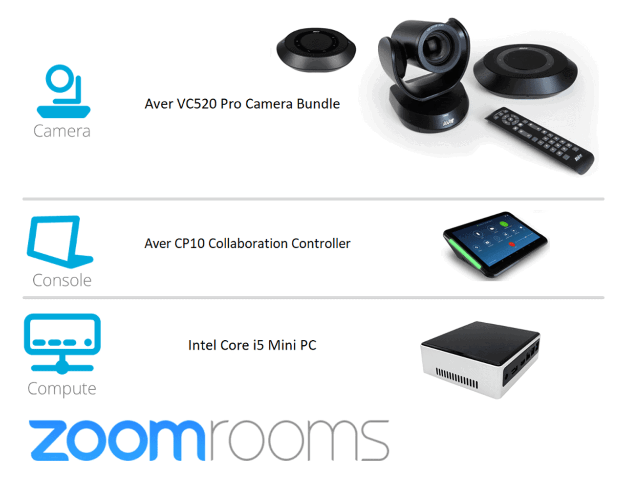 Zoom Room Kit with AVer VC520 Pro for Large Conference Rooms | RapidBTS