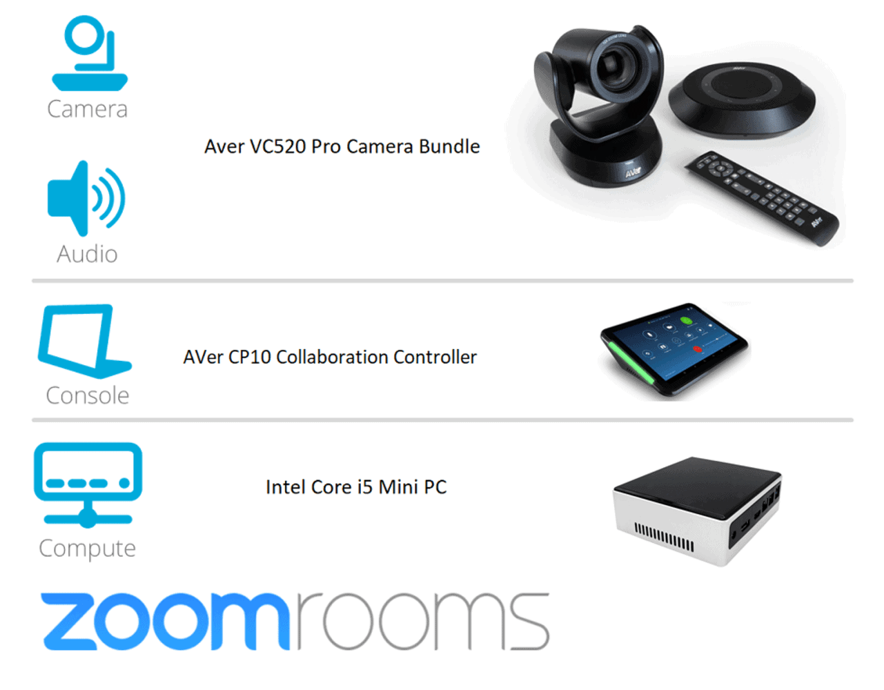 Zoom Room Kit with AVer VC520 Pro for Mid-to-Large Conference Rooms
